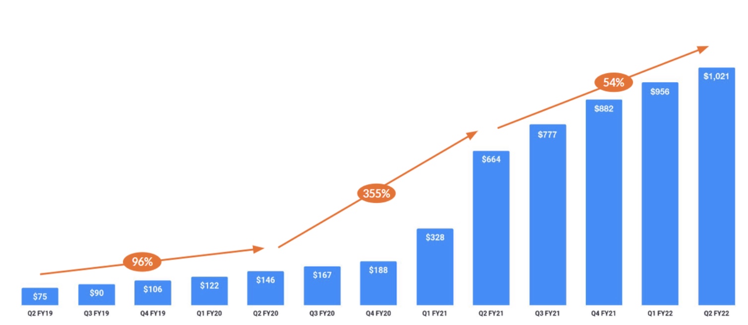 【使い方】Zoomのサービス徹底おさらい！【サービスの種類】 | 日程調整に役立つ情報メディア waaq BLOG